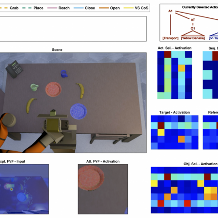 News | Dynamic field theory